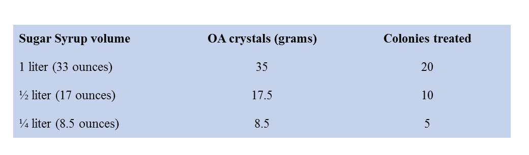 OA charta – López-Uribe Lab
