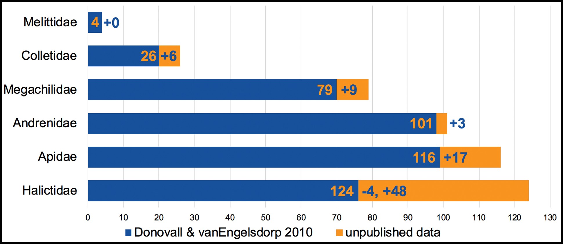 codensed chart – López-Uribe Lab